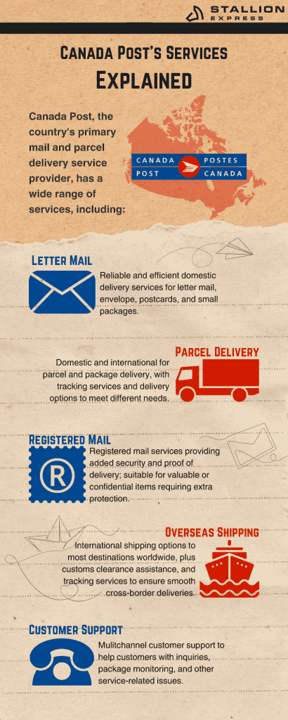 Courier vs Postal Services: Which Is Best For You In 2024?
