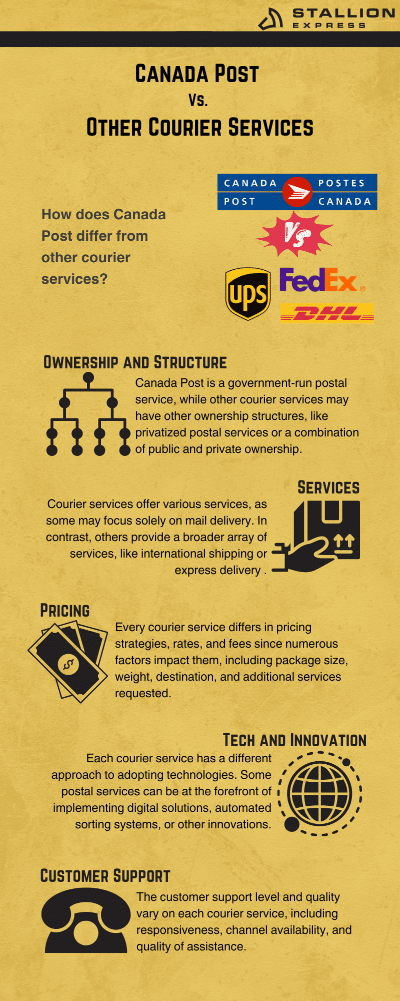 Courier vs Postal Services: Which Is Best For You In 2024?